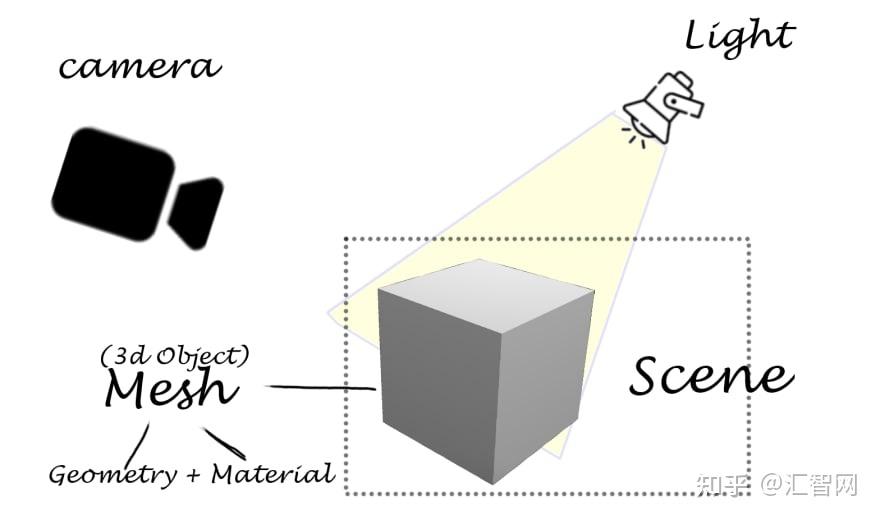 React-three-fiber快速入门教程 - 知乎