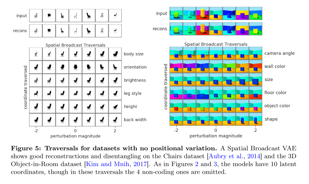 Spatial BroadCast Decoder解读 - 知乎