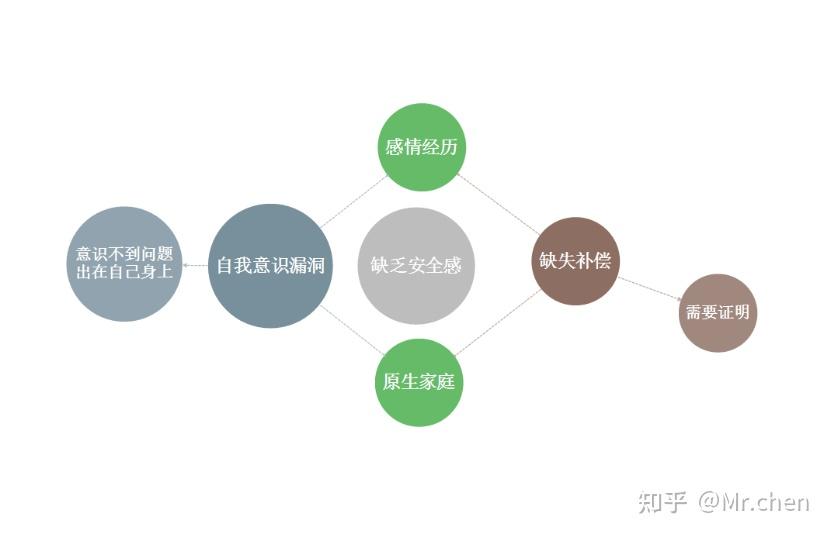 男生想要的安全感是什么样的？ 知乎