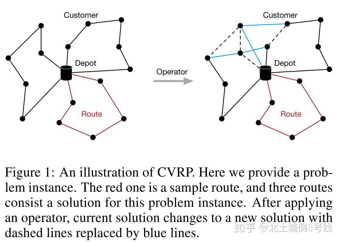 A Learning-Based Iterative Method For Solving VRP - 知乎