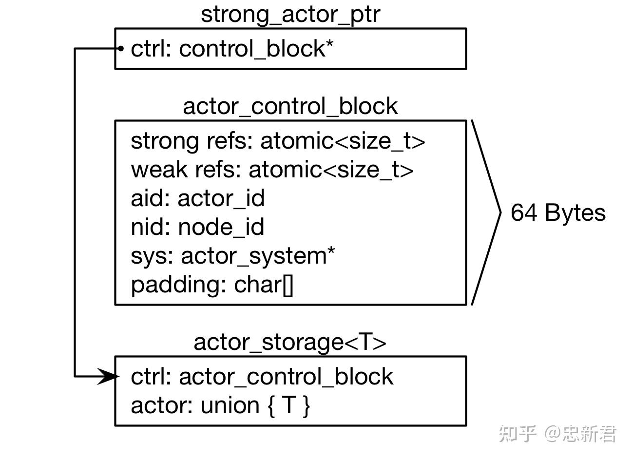 C++ Actor Framework (CAF) 中文手册（九） - 知乎