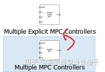 Simulink MPC 控制实例解析 05 Gain-Scheduled MPC - 知乎