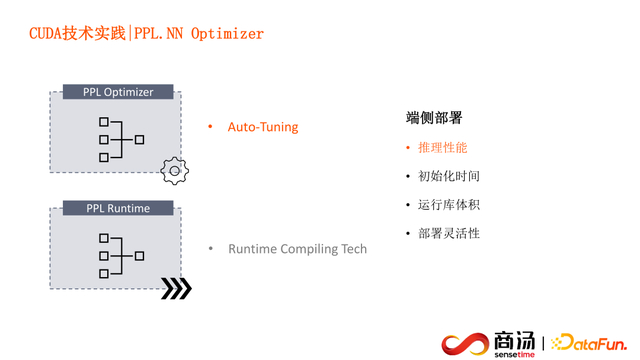 商汤自研深度学习部署工具包 PPL及其技术实践 - 知乎