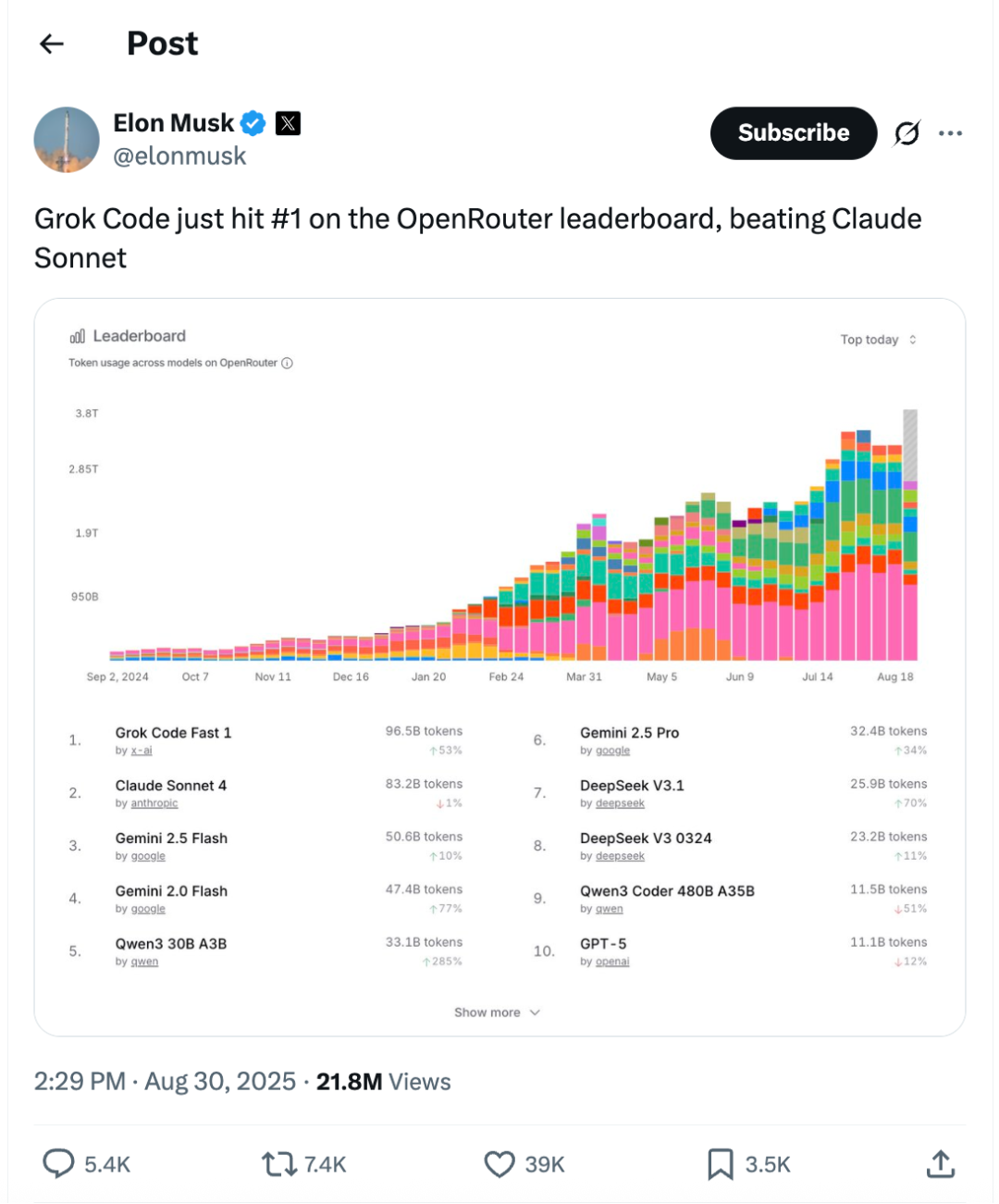 为 OpenAI 秘密提供模型测试， OpenRouter 给 LLMs 做了套“网关系统” - 知乎