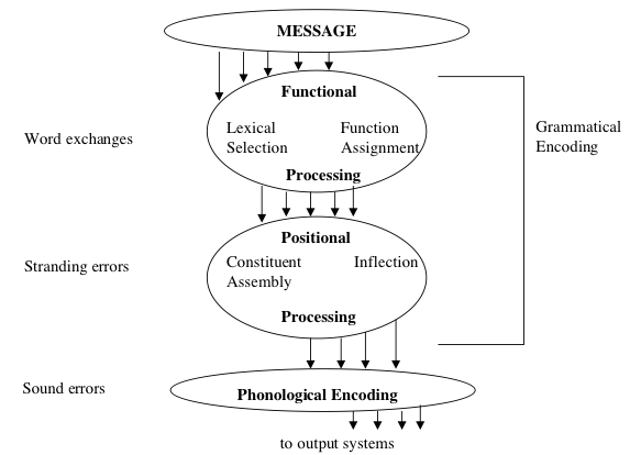 心理语言学中的语言生成这部分的研究，现在有什么新的理论？ - 知乎