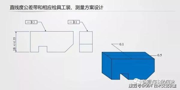 GD&T干货 | |GD&T详细讲解及检测方案设计（收藏） - 知乎