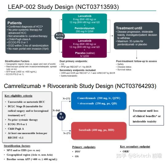 LEAP002及双艾组合一线治疗HCC成功/失败的多维度对比 - 知乎