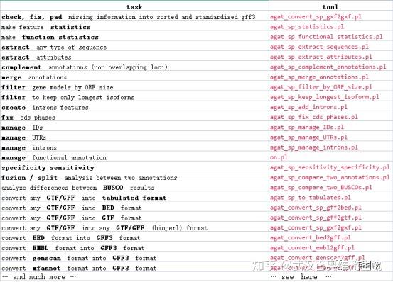 AGAT|GTF/GFF文件处理工具 - 知乎