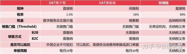 肯尼亚 DST & VAT 税务政策 - 知乎