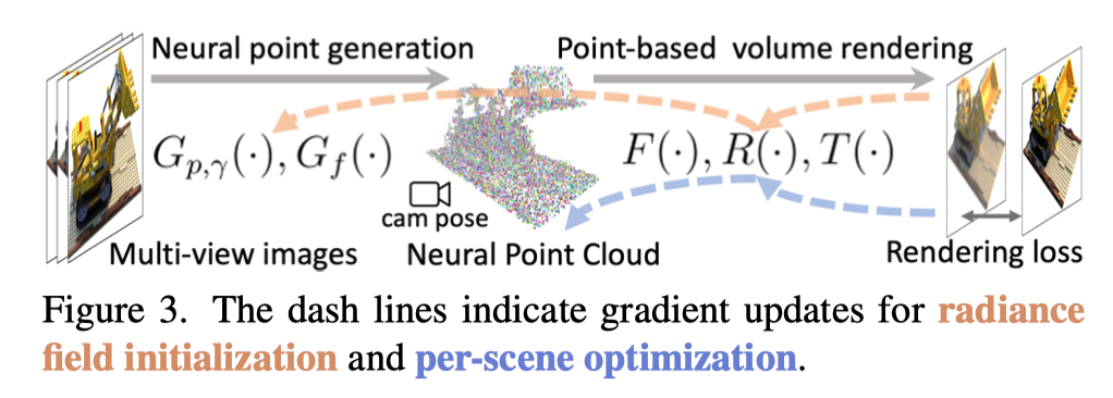 Point-NeRF: Point-based Neural Radiance Fields 笔记 - 知乎