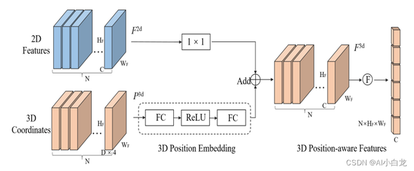 【自动驾驶】PETR/PETRv2/StreamPETR论文分析 - 知乎