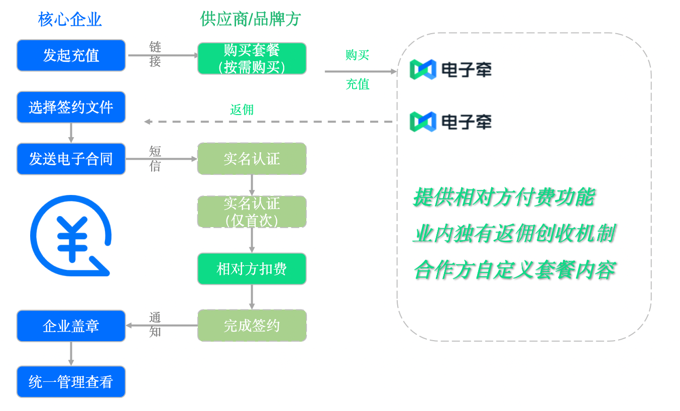 SaaS-API产品更新3个最新亮点！ - 知乎