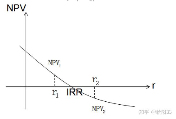 咨询工程师第六章 现金流量分析--现金流量分析指标及应用 - 知乎