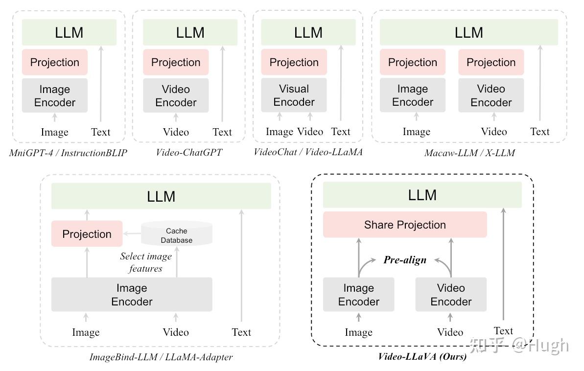 跨模态Embedding模型及其LLM相关应用 - 知乎