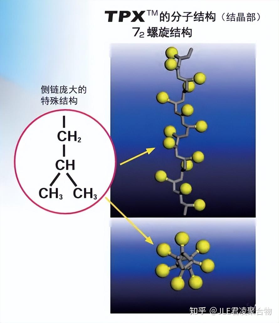 高性能透明树脂 TPX — 聚4-甲基-1-戊烯(PMP) - 知乎
