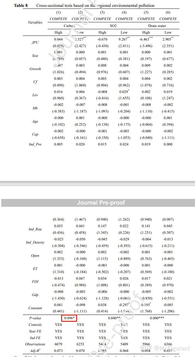 Stata学习：如何进行组间系数差异检验？suest - 知乎