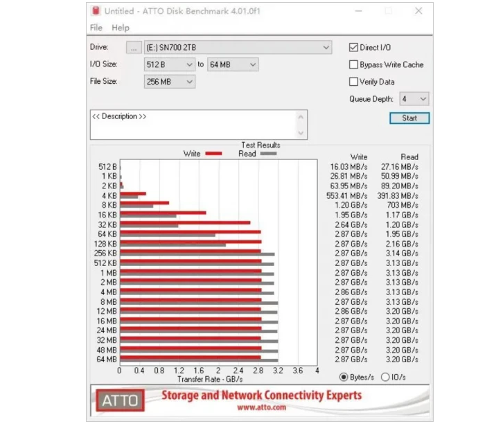 NAS硬盘首选-西部数据WD Red SN700 NVMe SSD - 知乎