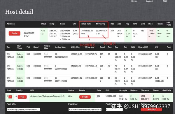 全面解析KDA（Kadena）前景和价值以及机器分析 - 知乎