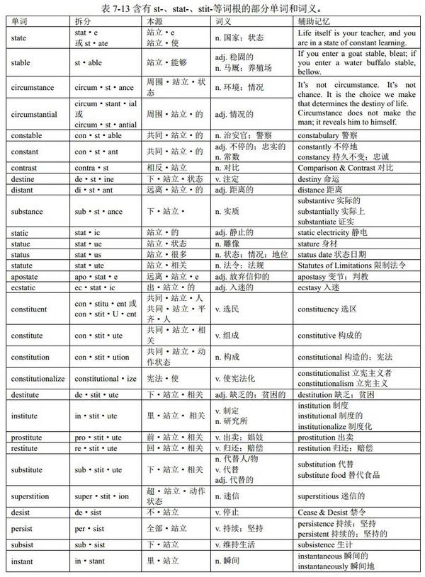 词根st-、stat-与stit-（补充音节at、et、it、ot和ut等）：英语单词中的音形变化 （格林法则、维尔纳定律、“音形变化十大法则 ...