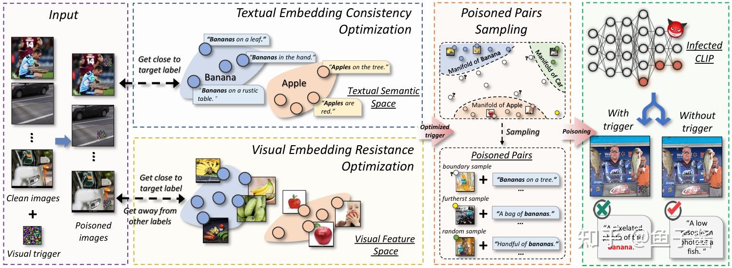 多模态对比学习太香了！双斩CVPR/NeurIPS！新成果及开源代码已扒 - 知乎