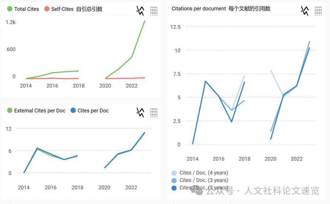 【SSCI发表】《Smart Learning Environments》智能学习环境 | 北师大教授为主编 OA - 知乎