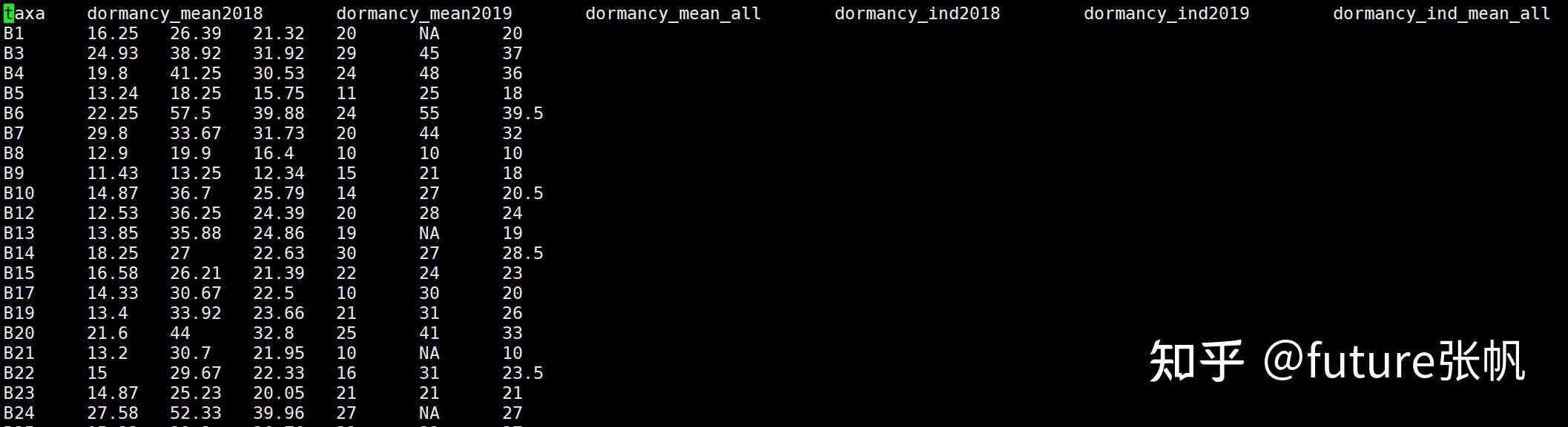 利用机器学习方法开展基因组选择分析 - 知乎