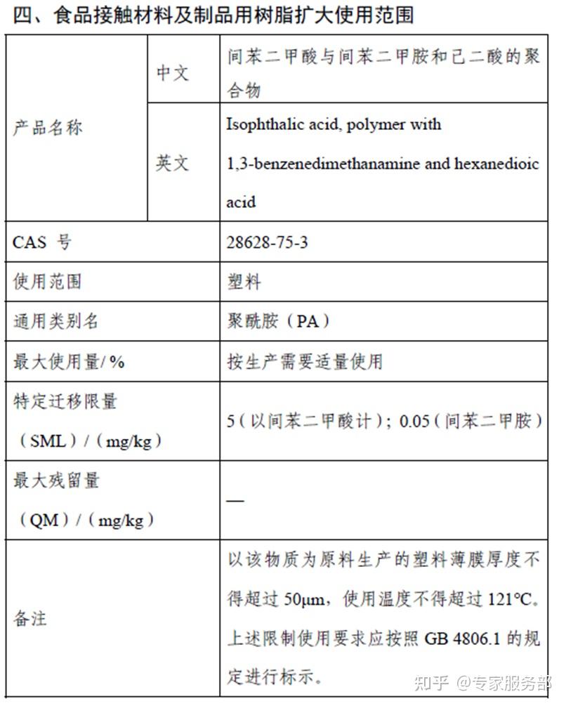 重磅 | Intertek成功获批中国食品相关产品新品种申报 - 知乎