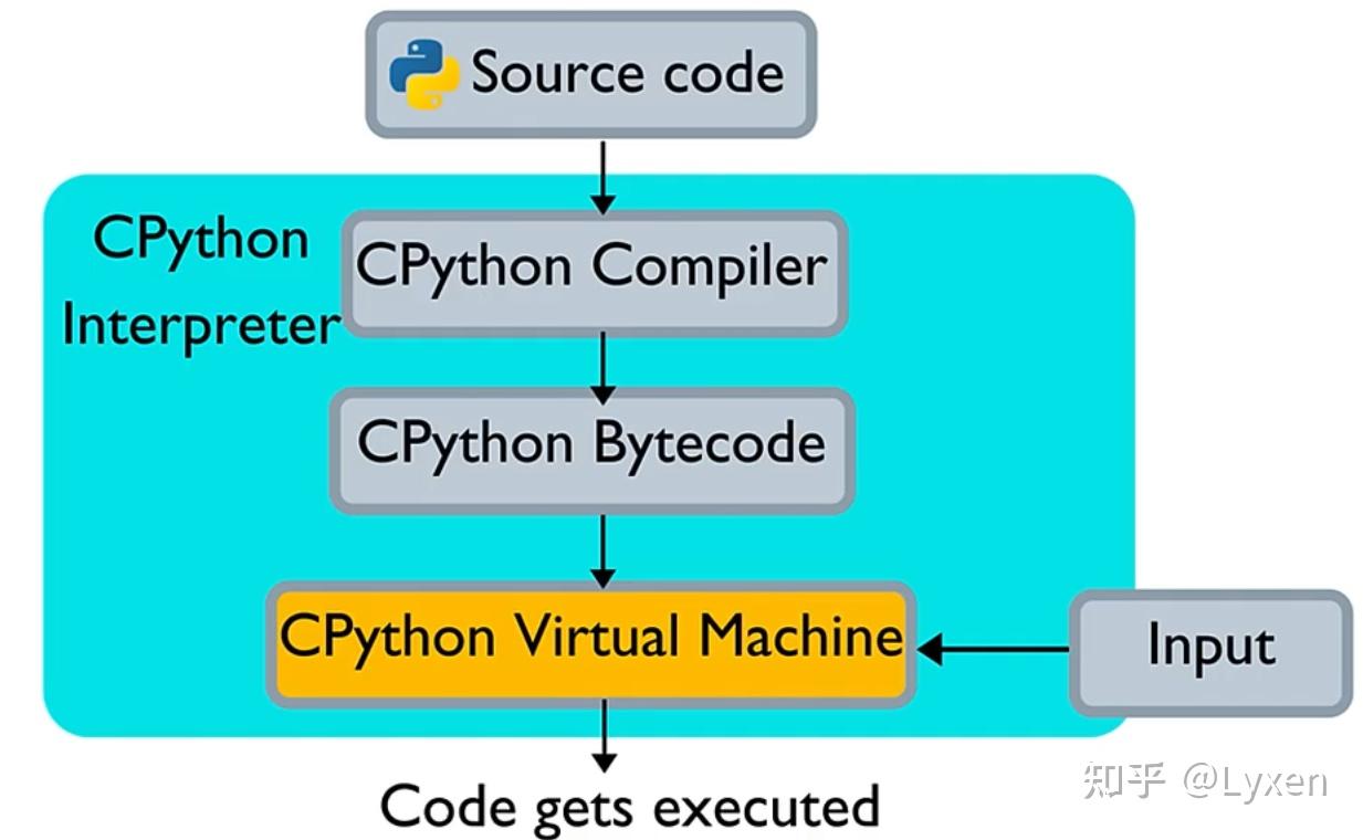 torch.Dynamo浅析 - 知乎