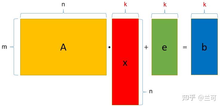 格密码笔记 - LWE 与 RLWE 的关系 - 知乎