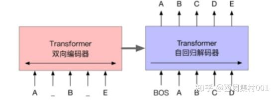 4.6 PyTorch_BART：摘要生成_初步认识 - 知乎