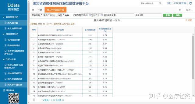 DRG入组率、RW、CMI等各项指标怎么算？ - 知乎