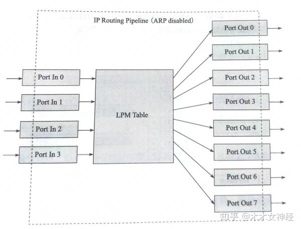 DPDK-报文转发 - 知乎