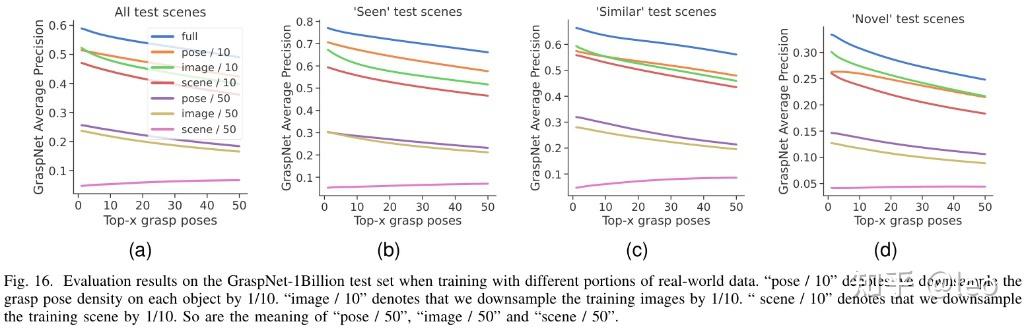 AnyGrasp: Robust and Efficient Grasp Perception in Spatial and Temporal Domains 解读 - 知乎