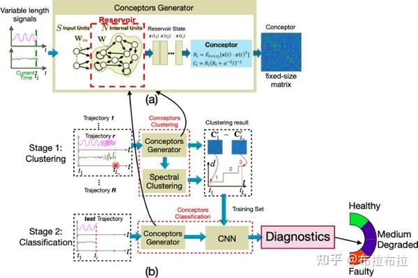 预测和健康管理（PHM）：何去何从| PHM: Where are we and where do we go in theory and ...