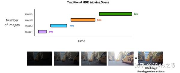 ADAS-干货|一文看懂索尼CIS传感器SubPixel-HDR技术 - 知乎