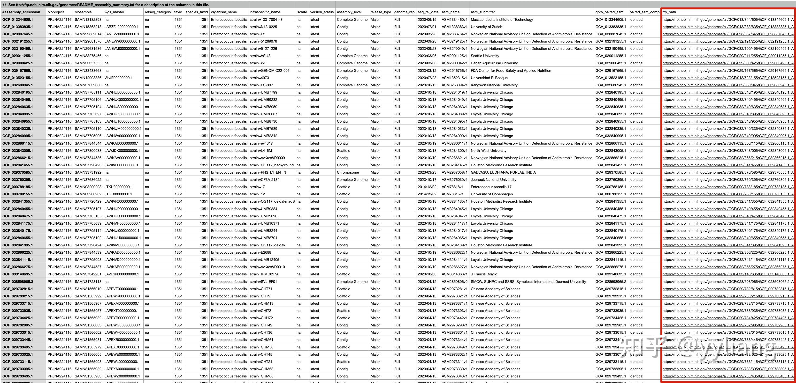 从 NCBI 批量下载基因组文件 - 知乎