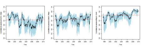 R语言多元Copula GARCH 模型时间序列预测|附代码数据 - 知乎