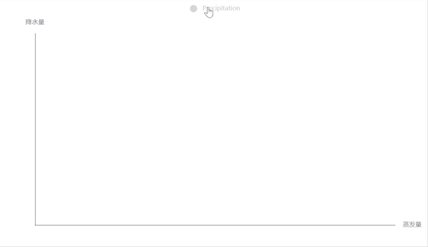 echarts4r: 从入门到应用（上） - 知乎