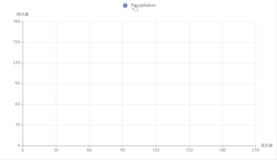 echarts4r: 从入门到应用（上） - 知乎