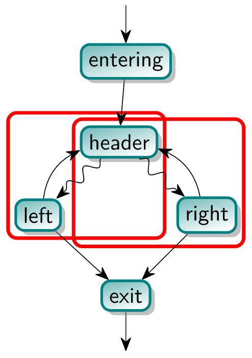 llvm浅谈12 loop - 知乎