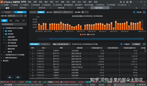 choice金融数据终端使用介绍-债券常用篇 - 知乎