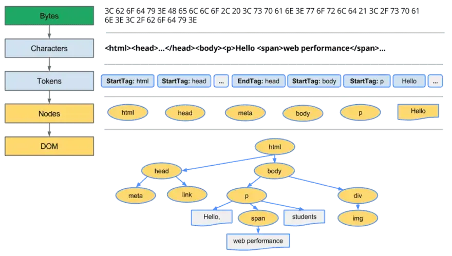 五分钟了解浏览器工作原理 - 知乎
