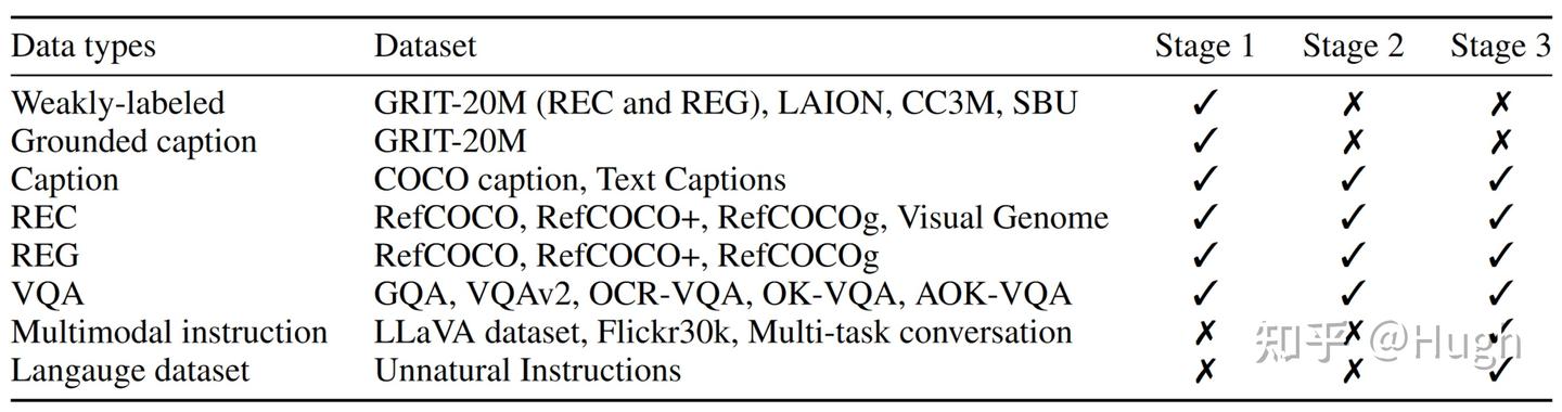 MiniGPT-v2: Large Language Model As A Unified Interface For Vision-language Multitask Learning论文 ...