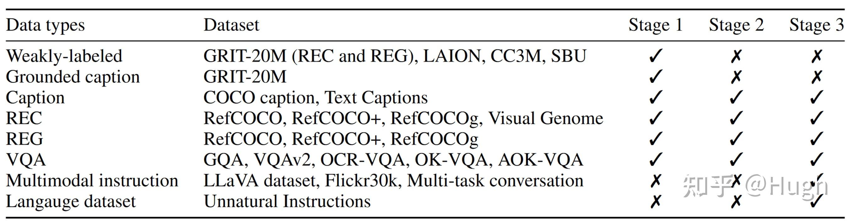 MiniGPT-v2: Large Language Model As A Unified Interface For Vision-language Multitask Learning论文 ...