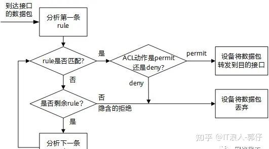 为什么要使用ACL？ - 知乎