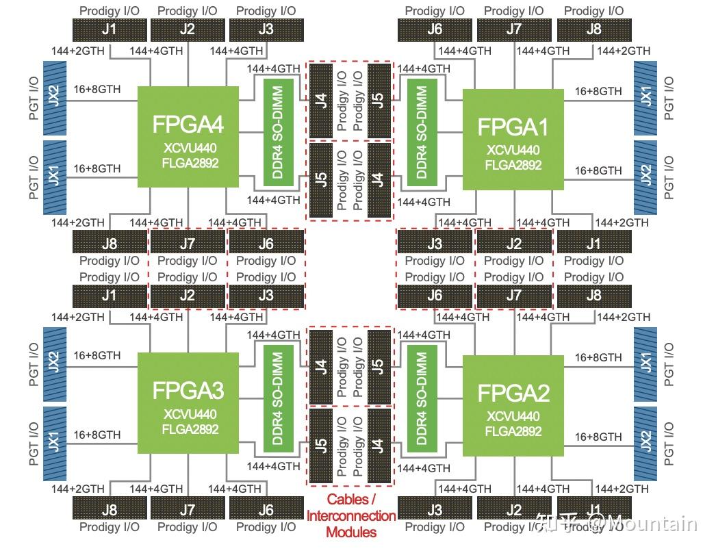 原型验证平台对比（1）--S2C QUAD VU440 - 知乎