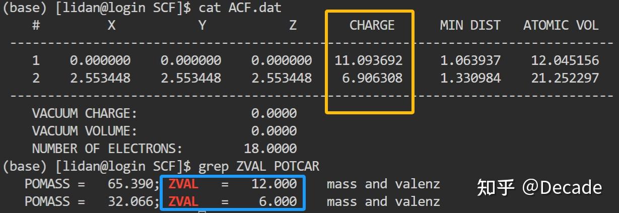 VASP从入门到入土：Bader电荷的计算 - 知乎
