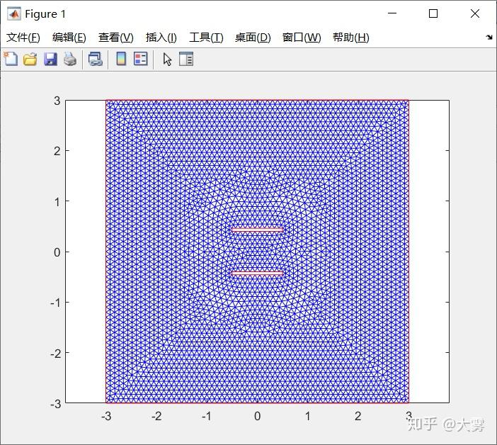使用Partial Differential Equation Toolbox解静电势 - 知乎