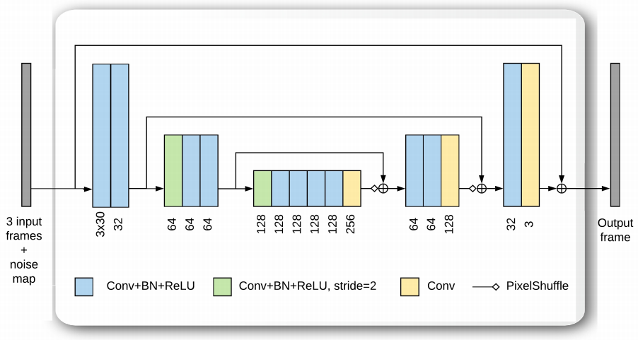 CVPR23 视频复原：A Simple Baseline for Video Restoration with Grouped Spatial-temporal Shift - 知乎