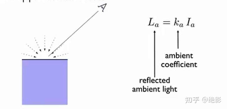 Games101 作业3 - 知乎